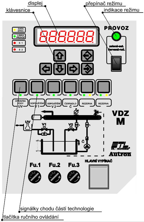 Regulační automaty VDZ – Autron