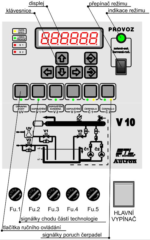 Regulační automaty VDZ – Autron