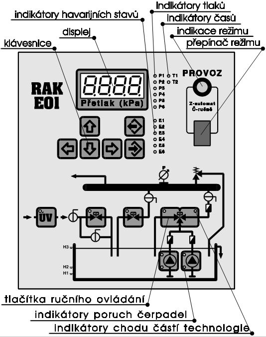 Regulační automaty VDZ – Autron